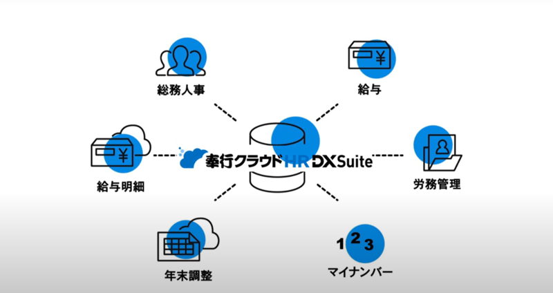 総務・人事・労務業務をオールインワンでDX化する「奉行クラウド HR DX Suite」でサポート｜【西日本新聞me】